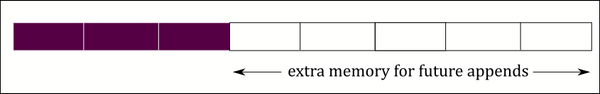 A Deep Dive into Python Lists